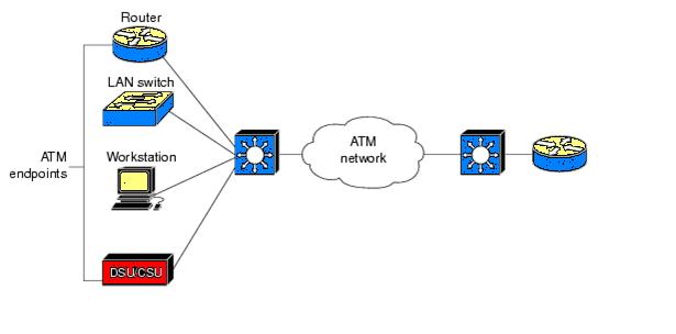 FUNDAMENTAL OF ATM NETWORK
