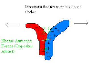 A Journey Through Physics: Snap, Crackle, Pop!