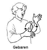 Tips Ondersteunde Communicatie: Nederlandse Gebarentaal