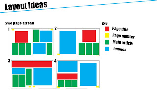 AS MEDIA STUDIES: music magazine: final piece layout ideas centre spread