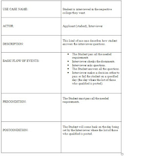 cs_honey017: FULLY DEVELOPED USE-CASE DESCRIPTION OF USEP'S PRE ...