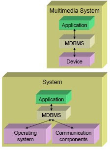 hamystery: Multimedia Database Systems