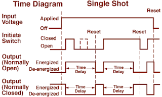 Electrical, Heating and Control Products: April 2010