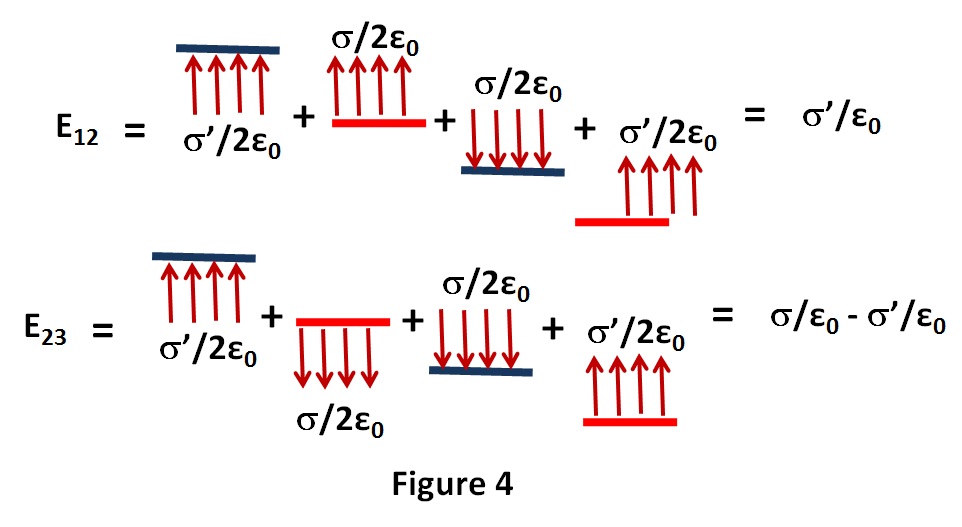Solutions to I E Irodov - Electrodynamics: Irodov Problem 3.66