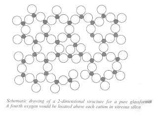 Macrostructure Materials: Glass