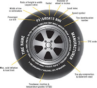 Tire Sidewall Code