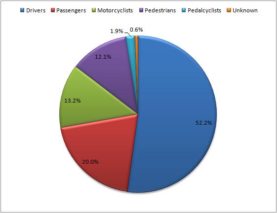 Where the Sidewalk Starts: NHTSA Releases 2009 Pedestrian Fatality ...