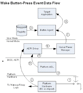 小華的部落格: ACPI Table 基本知識