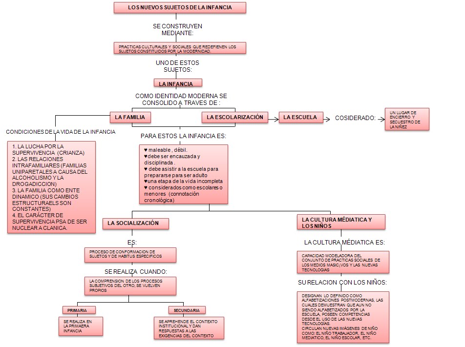 mediaciones1pm4: MAPA CONCEPTUAL CAPITULO 8