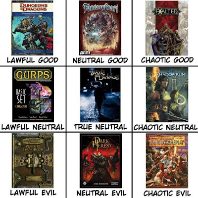 The Zeray Gazette: 10 Best Alignment Charts
