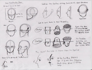 Tuxedo Marsh: CDA Notes Dump From Analytical Figure Drawing with Kevin ...