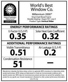 Replacement Windows Birmingham | Window Repair - Window and Door Pros ...
