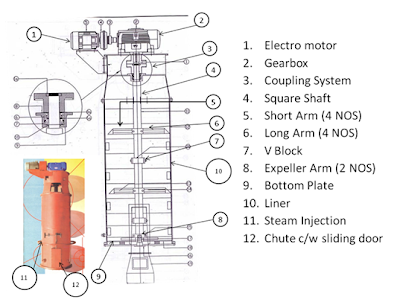 Palm Oil Mill: DIGESTER