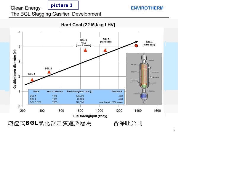 Gasification Technology for Power Generation, Steam, Chemicals and ...