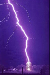 physical: rayo luminoso y refraccion