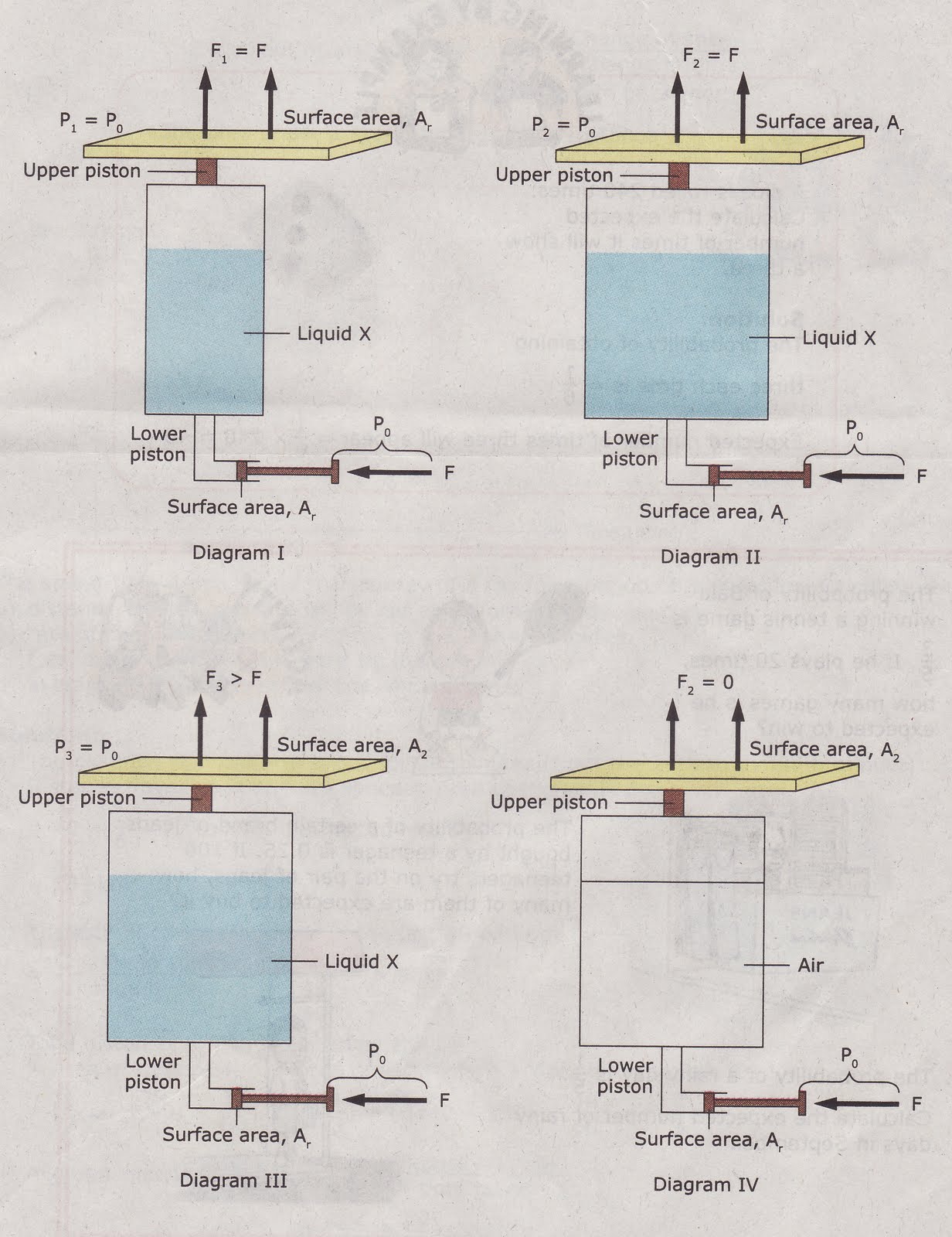 Cikgu Naza: [Physics Form 4] Pascal's Principle