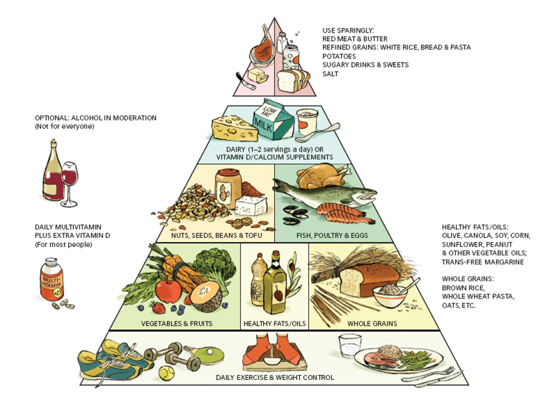 ~ My Life My Journey My Happiness ~: Tips untuk kesihatan