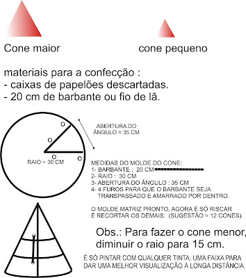 Ariel Vitor: Faça seus cones