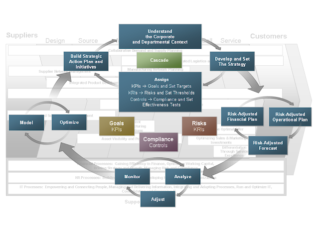 Strategy-Driven Execution: Palladium 2009 Americas Summit - How To Take ...