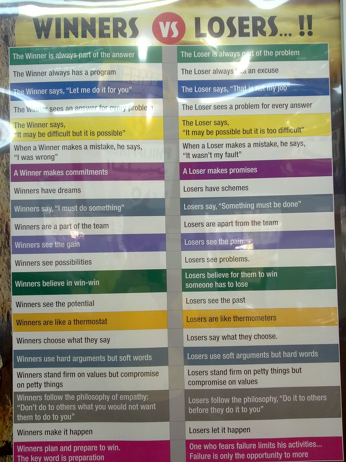 iBlooogle, do you?: Winners Vs. Losers