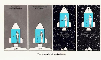 Estado Quântico: Princípio de Equivalência