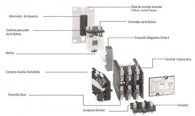 Electricidad/Electricitat: El contactor.