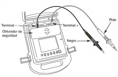 Electricidad/Electricitat: Comprobación y megado de cables.