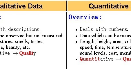 Halking View in Economics: Qualitative vs Quantitative Variables