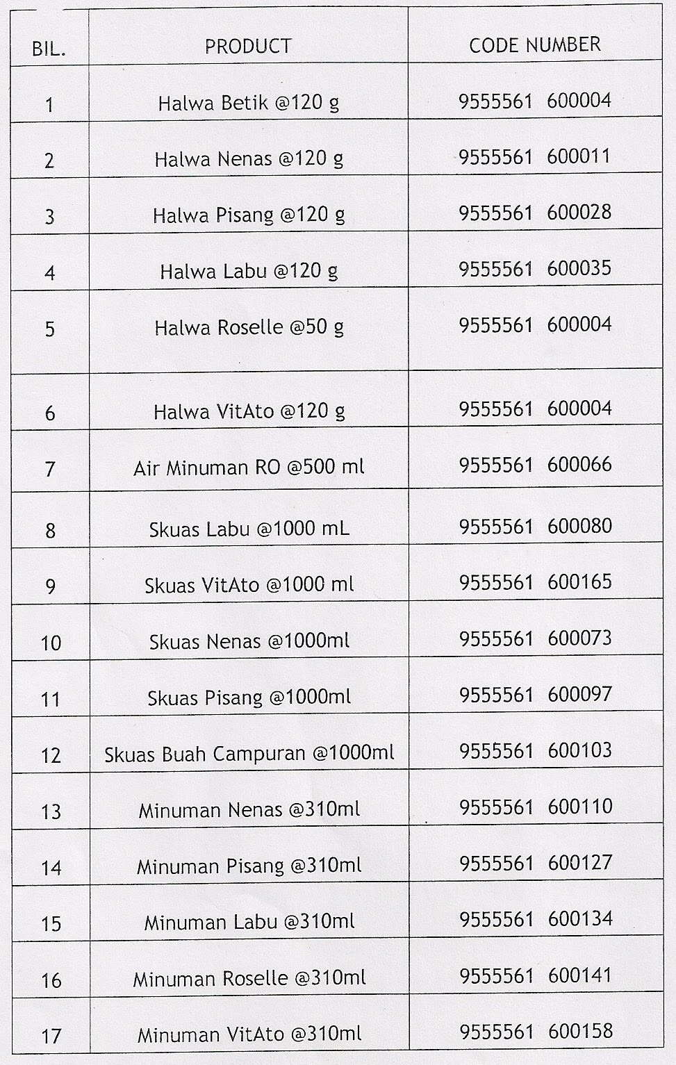 PDRK Preserved Food Sdn. Bhd.: PENJENAMAAN PRODUK DAN SENARAI HARGA