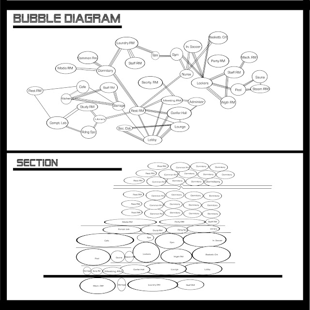 Fernando Méndez: Matrix, Bubble Diagram & Section