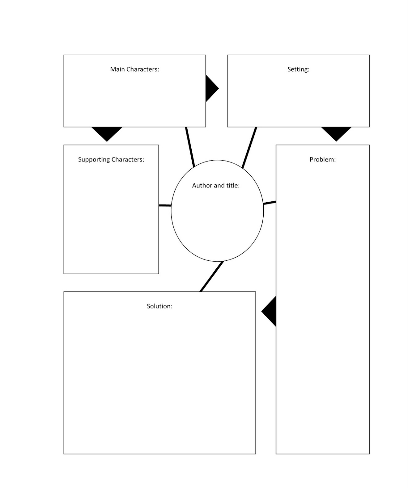 Graphic Story Organizer