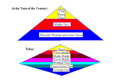 Beaker's Blog: Social Class 20-3-09