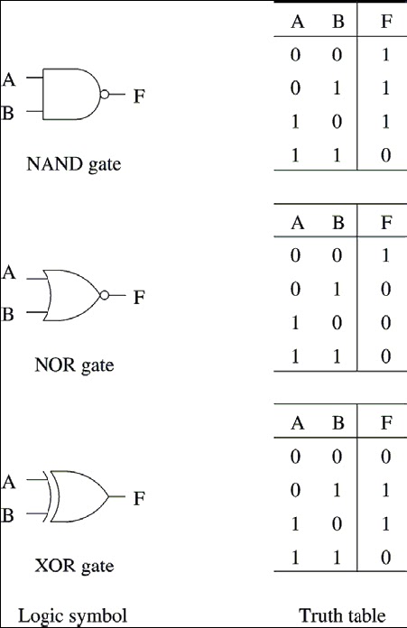 ELEKTRONIKA DIGITAL | Blog RENITA
