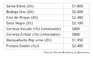 Pistacho: Entrega 2_"Don Jote"