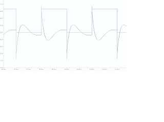 analogelectronix: 4TH ORDER BESSEL HIGH PASS FILTER