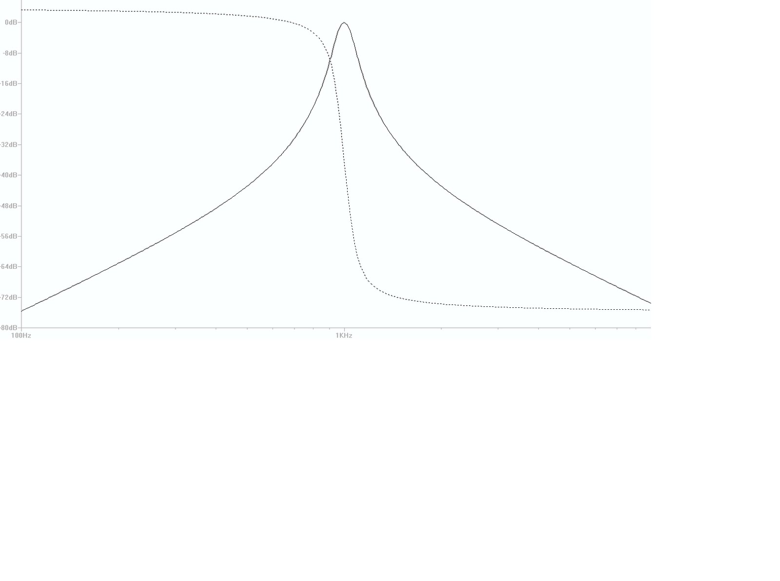 4th Order Bessel Filter