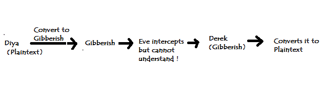 The path to eldorado: How to set it right