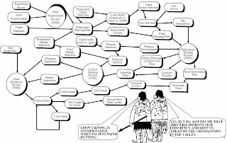 The Systems Engineer Scholar: Funny Flow Charts