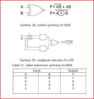 Modul Elektronika Digital Dasar: Modul Elektronika Digital Dasar 1