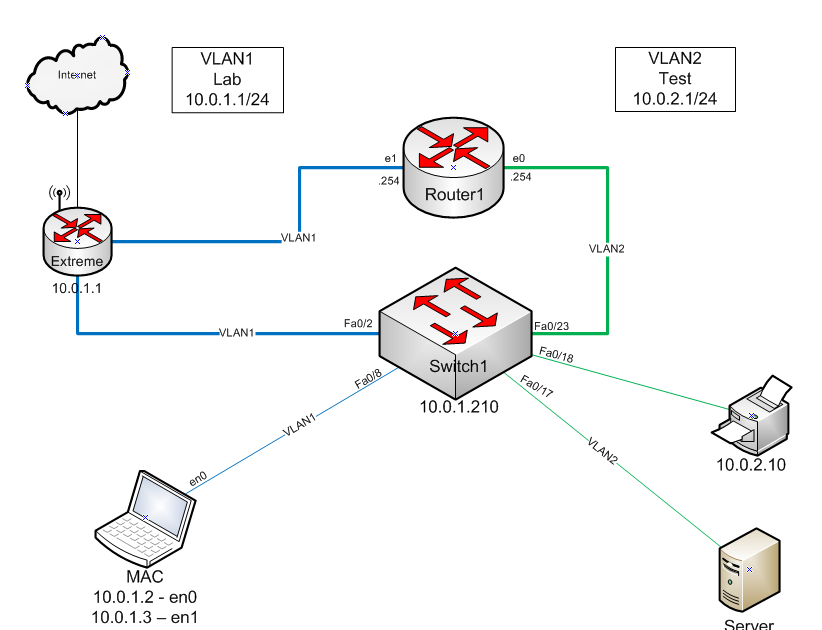 Cisco Basics: Home Router Setup - Part 1: Ports