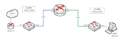 Cisco: Dynamic NAT Using Pools