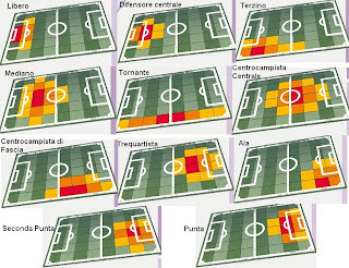 tuttopes2009: Ruoli dei Giocatori e formazione