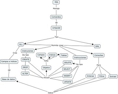 MODELO FÍSICO Y LENGUAJE ESTRUCTURADO DE CONSULTAS: SENTENCIAS SQL ...