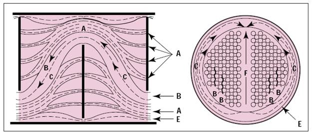 Engr MAA: Flow Fraction