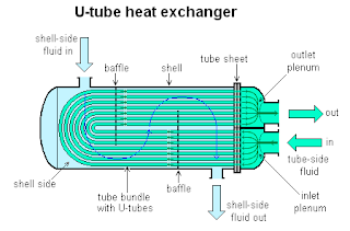 Engr MAA: HX Design - BEU and BFU