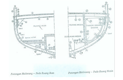 Nautika Murdiansyah: IDENTIFIKASI STRUKTUR DAN BAGIAN BAGIAN KAPAL ...