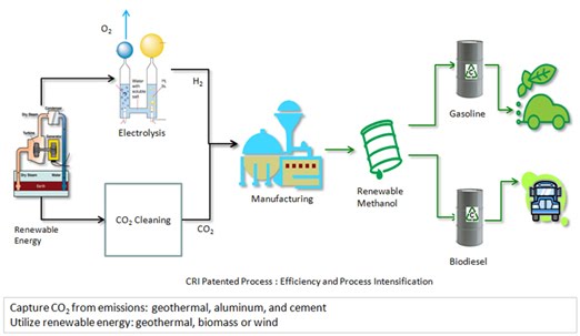 Nanotechnology and Carbon Capture Can Yield an Endless Supply of Fuel ...