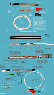 RF Test Probe | RF Circuits