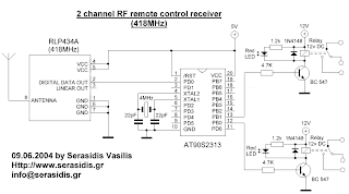 2 Channels RF Remote Control-Transmitter Receiver | RF Circuits