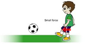 ACTIVE SCIENCE WORLD: FORCE - DEFINITION